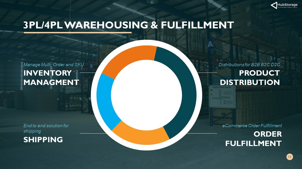 Hubstorage meaning - Hubstorage
